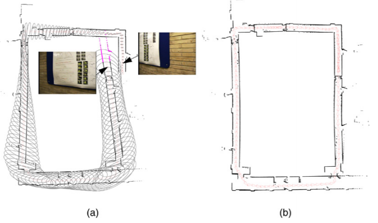 Zettelkasten Loop Closure Detection